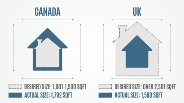 Global Perspective: How Large Are Canadian Homes? - Point2 News