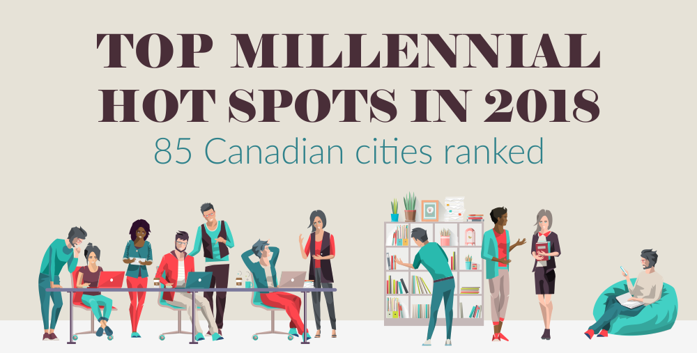 Top Millennial Hot Spots in 2021 - 85 Canadian Cities Ranked - Point2 News