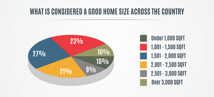 Home Sizes in the US: Expectations vs Reality - Point2 News
