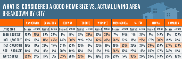 Global Perspective: How Large Are Canadian Homes? | Point2Homes News