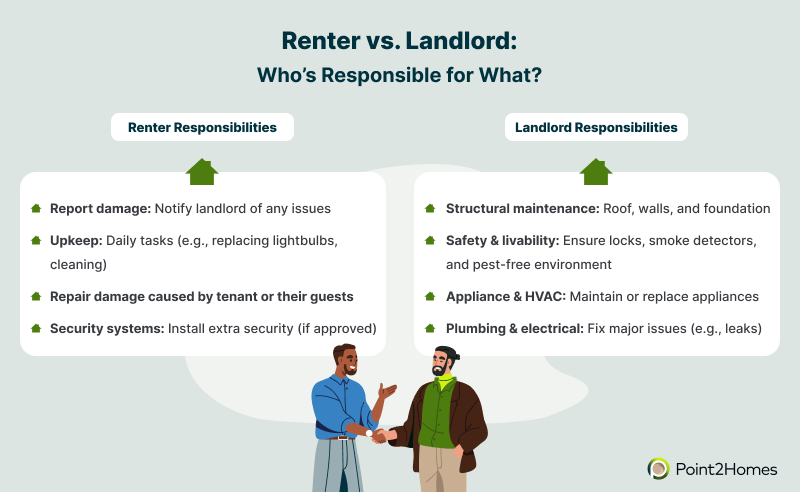 Renter Responsibilities vs. the Landlord’s: Maintenance & Damage