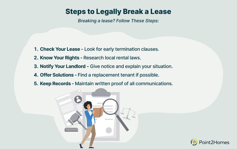 Breaking a Lease: How to Do It Legally | Point2Homes News